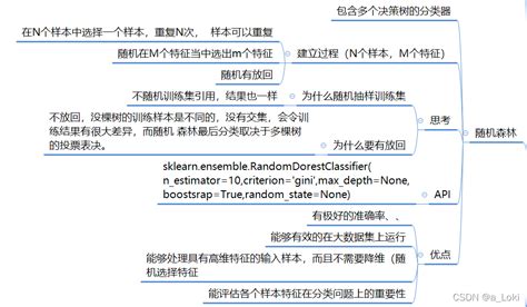 学习笔记 Day 42（决策树和随机森林） Csdn博客