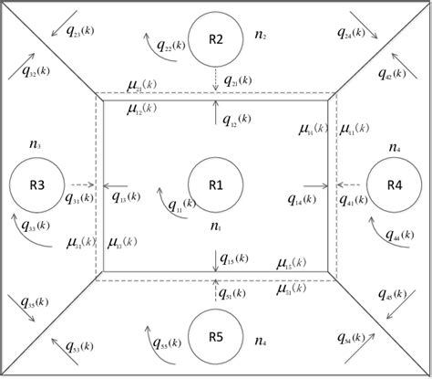 Controlled Area Schematic Download Scientific Diagram