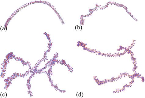 Configuration Of Polystyrene Chains Configuration Of Single Chain A Download Scientific