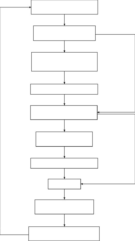 Flowchart Of Column Calculation Loop For A Single Time Step