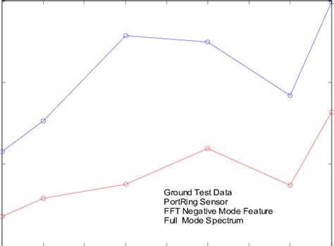 FFT Feature Full Negative Mode Spectrum Download Scientific Diagram