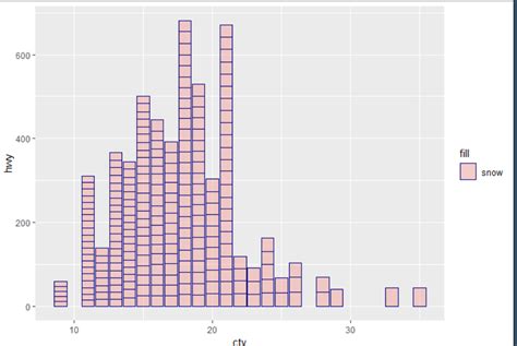 R Ggplot Increase Border Line Thickness Stack Overflow