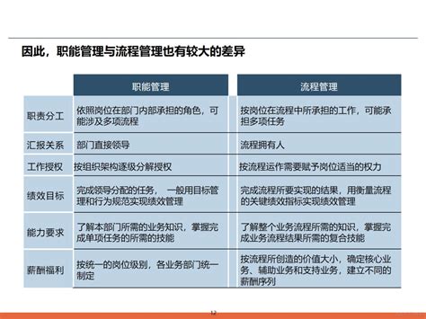 Ppt 埃森哲企业架构业务流程优化（bpr）方法论 P118 智能制造数字化咨询的技术博客 51cto博客