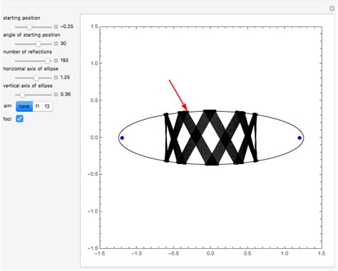 Dynamic Billiards In Ellipse Wolfram Demonstrations Project