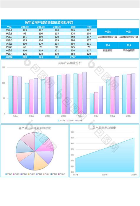 公司历年产品销售数据分析excel模板下载 包图网