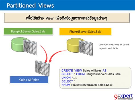 หลกสตร Microsoft SQL Server Database Development 9Expert