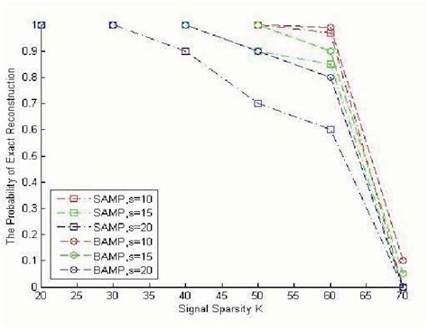 Figure 1 From A New Compressed Sensing Based Matching Pursuit Algorithm For Image Reconstruction