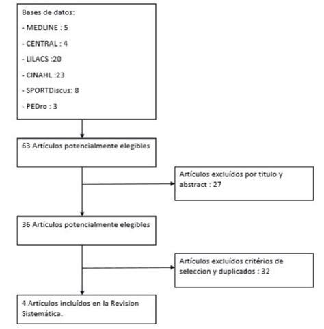 Algoritmo De Búsqueda Download Scientific Diagram