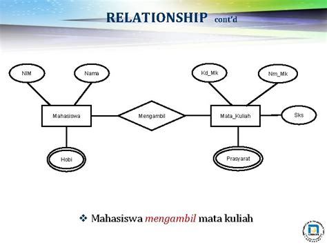 BASIS DATA Entity Relationship Diagram Teknik Informatika Fakultas