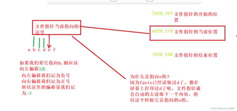 文件操作：fseek ftell和rewind的作用解析 csdn博客