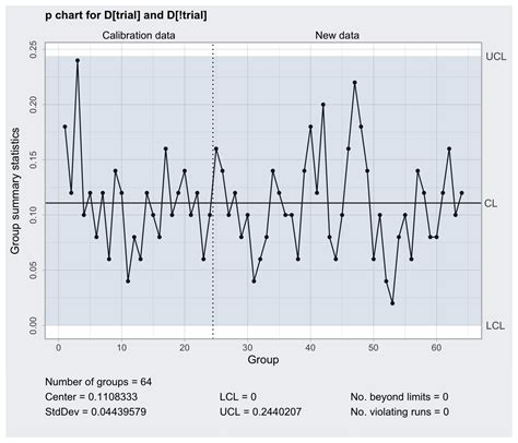 Quality Control Charts — Qcc • Qcc