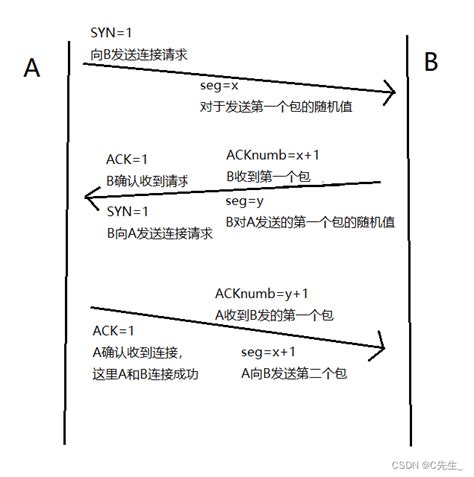 Tcpudp报头模型详解tcp报头udp报头 Csdn博客 Tcpudp报头模型详解tcp报头udp报头 Csdn博客
