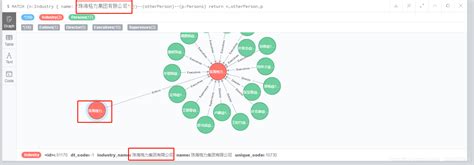 知识图谱（四）：neo4j查询语法 Csdn博客