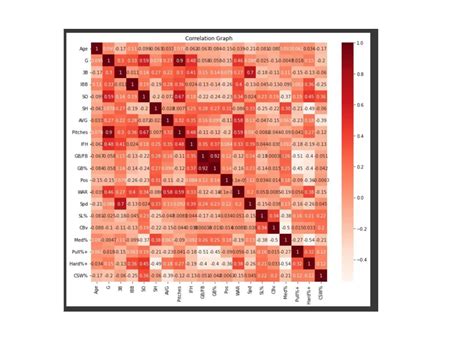 Advanced Exploratory Data Analysis And Data Visualization Using Python