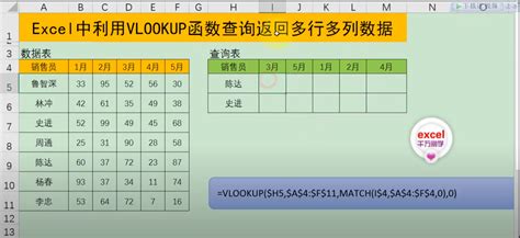 Excel教學 Excel中利用vlookup函数查询返回多行多列数据vlooupmatch Peninsula 博客园 Excel教學 Excel中利用vlookup函数查询返回多行多列数据vlooupmatch Peninsula 博客园