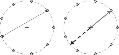 Inferring Two Point Size From Sampled Data Download Scientific Diagram