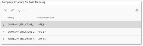 Analysis Models Data Configuration Technical Documentation For Ifs