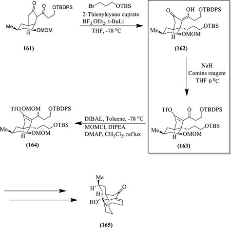Conversion Of β Keto Enol Into β Keto Enol Triflate Download Scientific Diagram