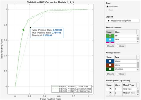 Visualize And Assess Classifier Performance In Classification Learner