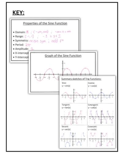 Trigonometric Parent Functions Foldable Interactive Reference For All 6 Graphs