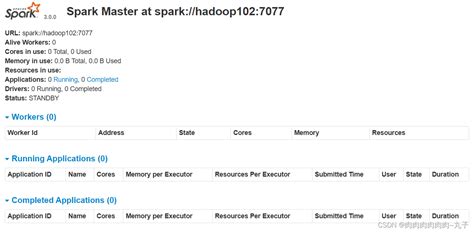 大数据应用——spark实验 Csdn博客