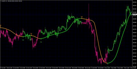 Mt4 Indicator Requests And Ideas Page 733