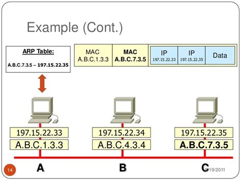 Arp Address Resolution Protocol