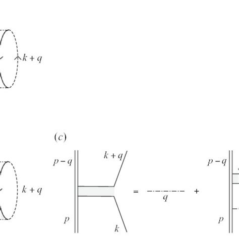 A Feynman Diagram Of The Positron Proper Selfenergy Within The Download Scientific Diagram