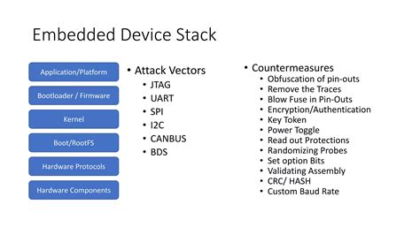 Defense In Depth For Embedded Devices Pptx