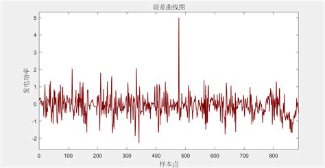 基于相关向量机（rvm）的数据时序预测（单输入输出）rvm预测 Csdn博客