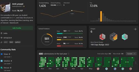 Leetcode Datastructures Algorithms Coding Consistency Amit Prasad 16 Comments