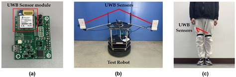 electronics free full text real time human movement recognition