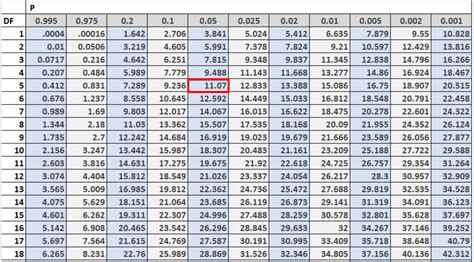 How To Perform A Chi Square Test By Hand Step By Step