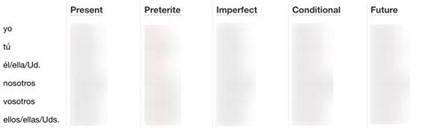 Querer Irregular Indicative Conjugation Present Preterite