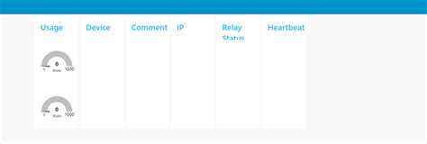 issue with dashboard ui generating ui elements with subflows