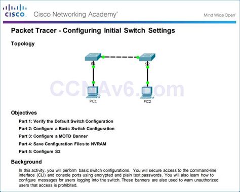 Introduction To Networks 6 0 Instructor Materials Chapter 2 Configure A Network Operating System