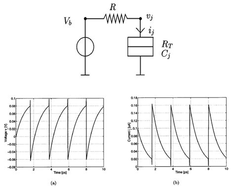 Difference Between Monte Carlo Simulation And Normal ADE L Simulation Custom IC Design
