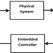 PDF Control System Design Based On Modern Embedded Systems