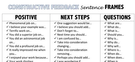 Constructive Feedback Examples For Trainers At Gwendolyn Cherry Blog