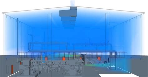 effective ventilation systems and cfd