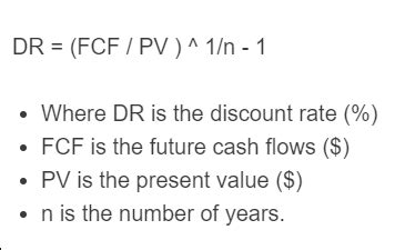 Rate Discount Calculator Calculator Academy