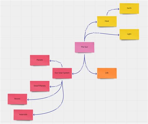 How To Make A Concept Map Beginners Guide Templates