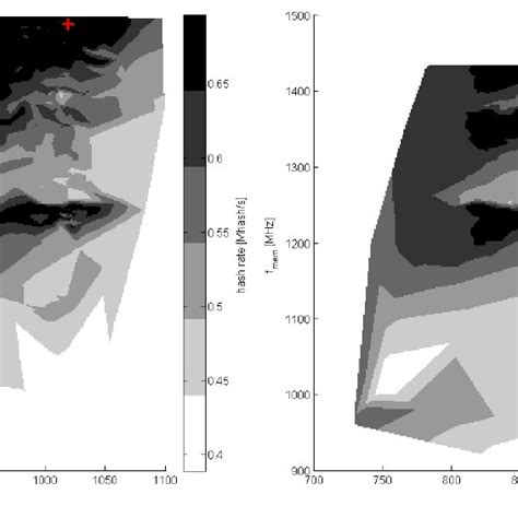 Maps Illustrating Relationship Between Nominal Hash Rate And GPU Core Download Scientific