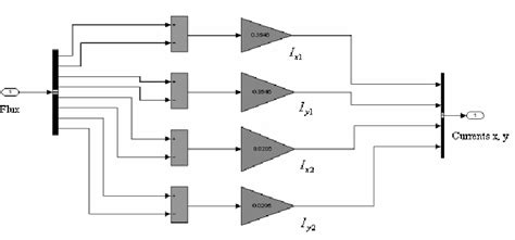 Model To Calculate Components Of Currents I X 1 I Y 1 I X 2 I Y 2 Download Scientific
