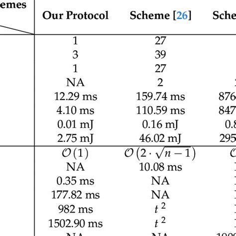 Classification Of Key Distribution Schemes In Wsns Download Scientific Diagram