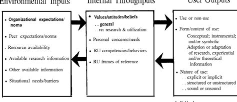 Figure 2 From Refinement Of The Stetler Marram Model For Application Of Research Findings To