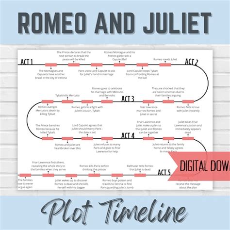 Macbeth Plot Timeline English Literature Revision Etsy Uk