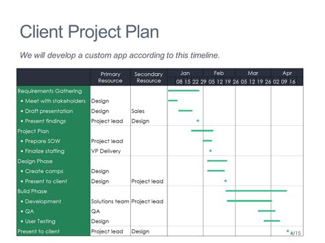 Gantt Chart For Mobile App Development Ponasa