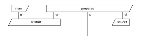 quantum pipeline using the quantum trainer λambeq 0 4 3