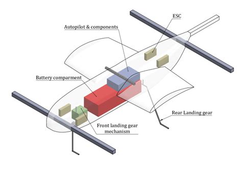 7 Components Inside Fuselage Download Scientific Diagram